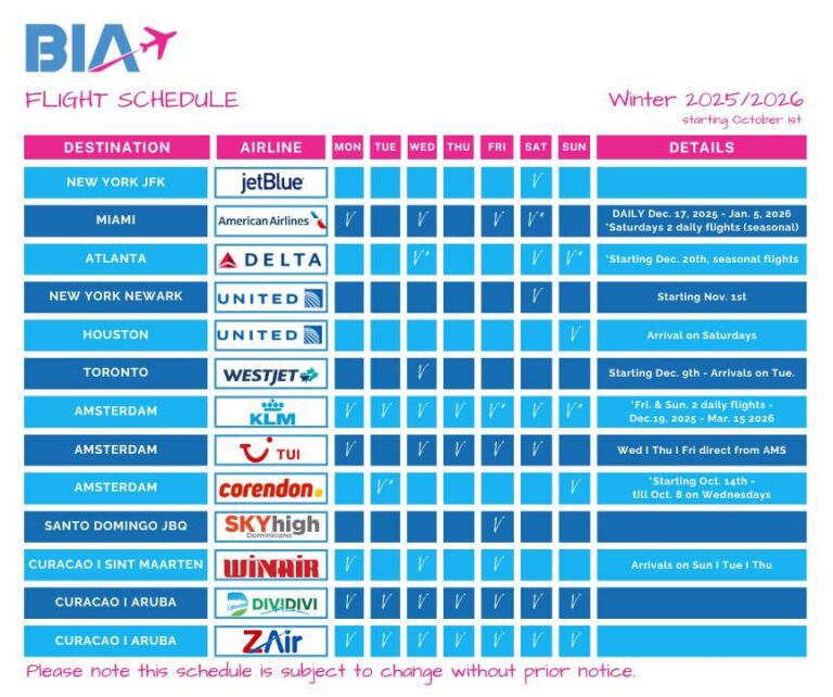 Bonaire's 2025-2026 Winter Season Flight Schedule - InfoBonaire
